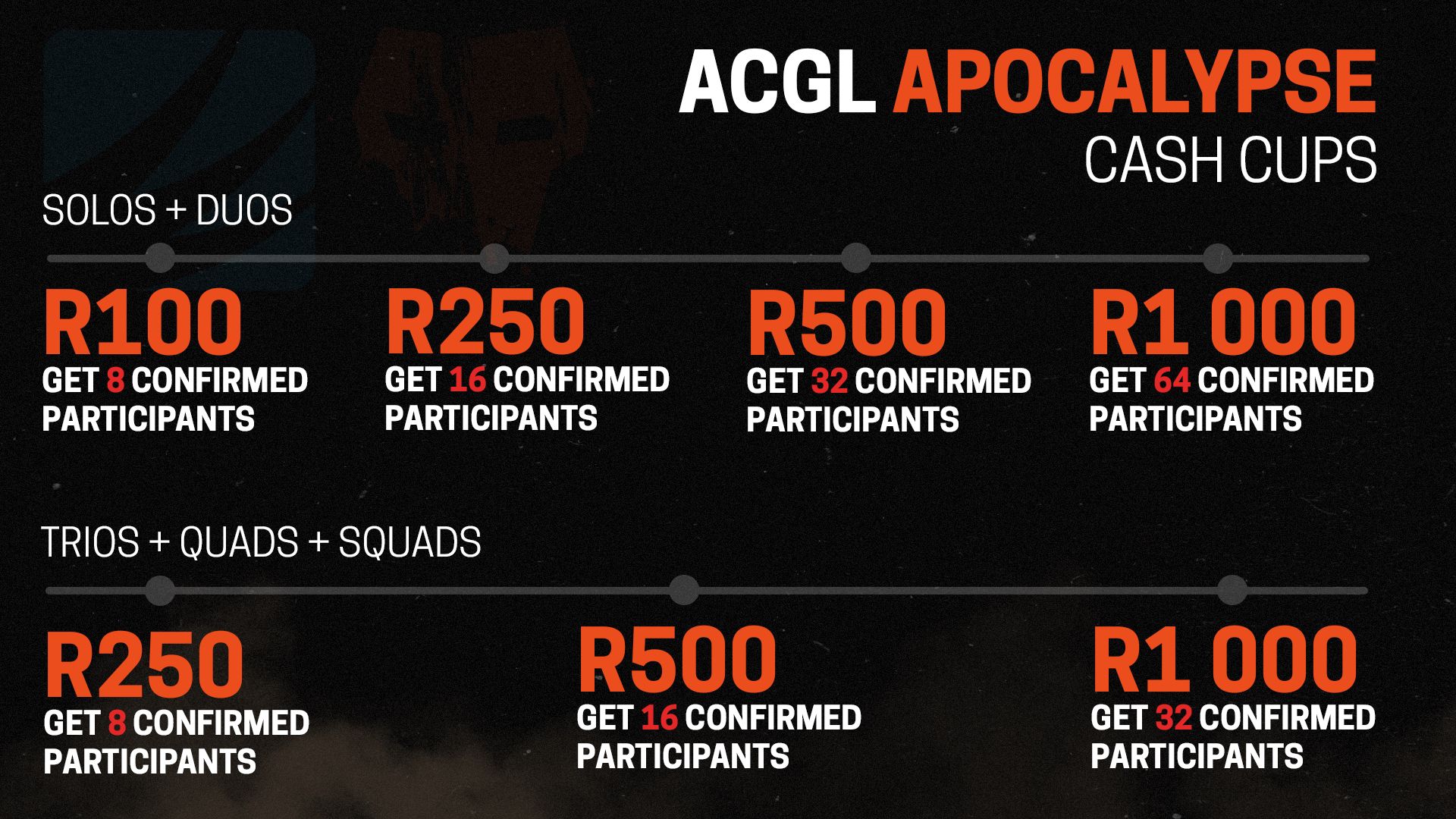 ACGL Cash Cups | 21 to 27 March 2022 - Esports Central